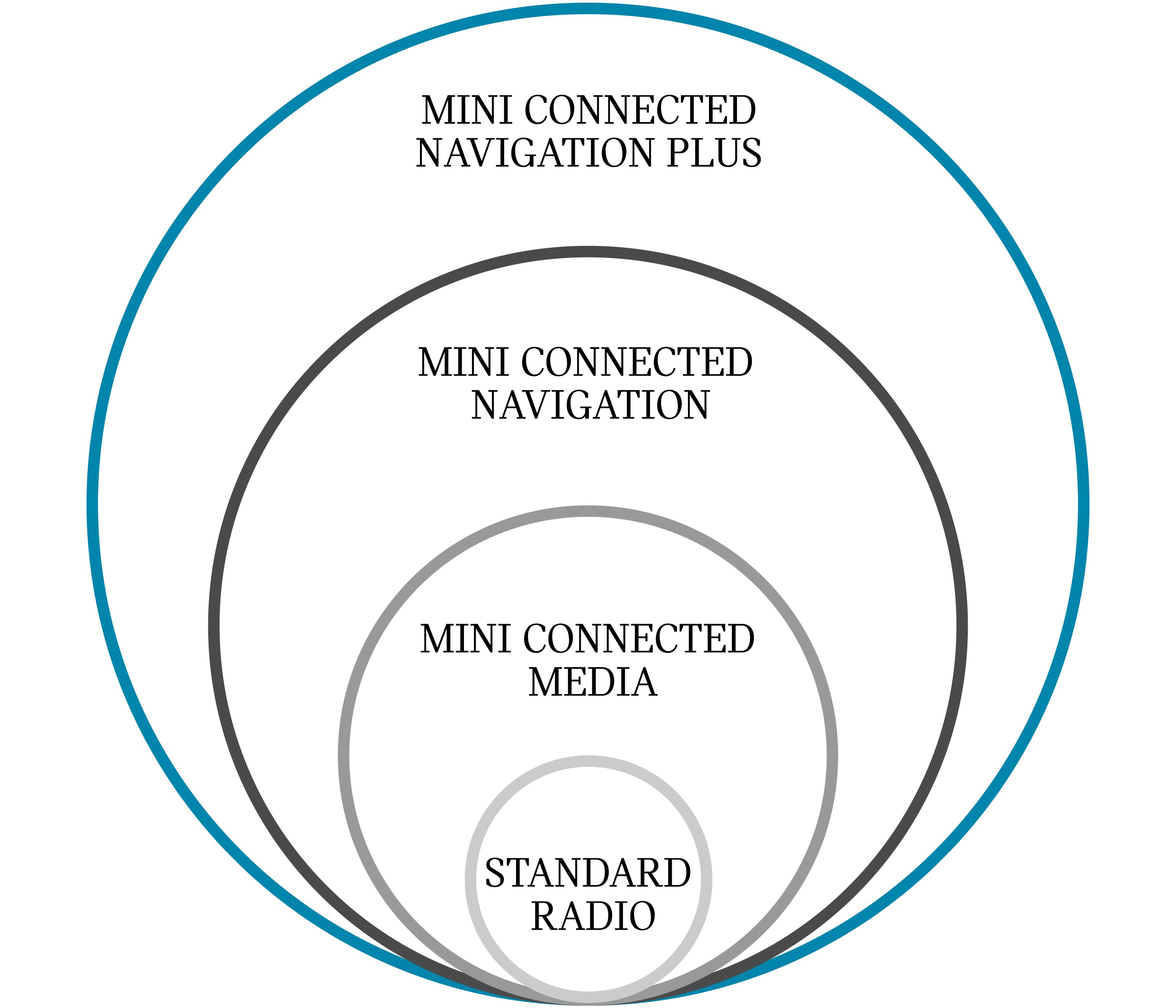 MINI Connected